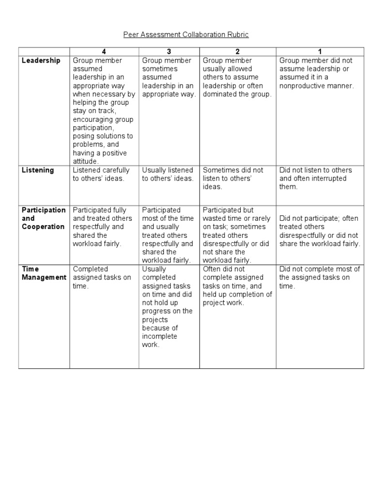 Peer Rubric Drama | PDF | Applied Psychology | Learning