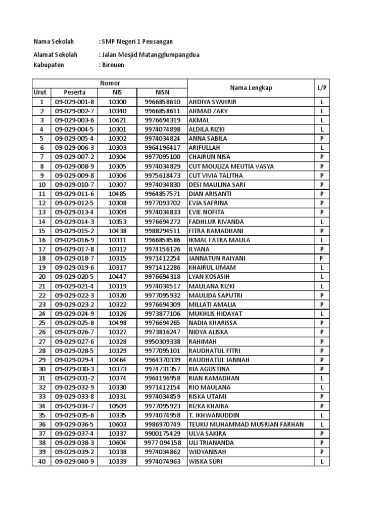 Daftar Tanda Terima STTB | PDF