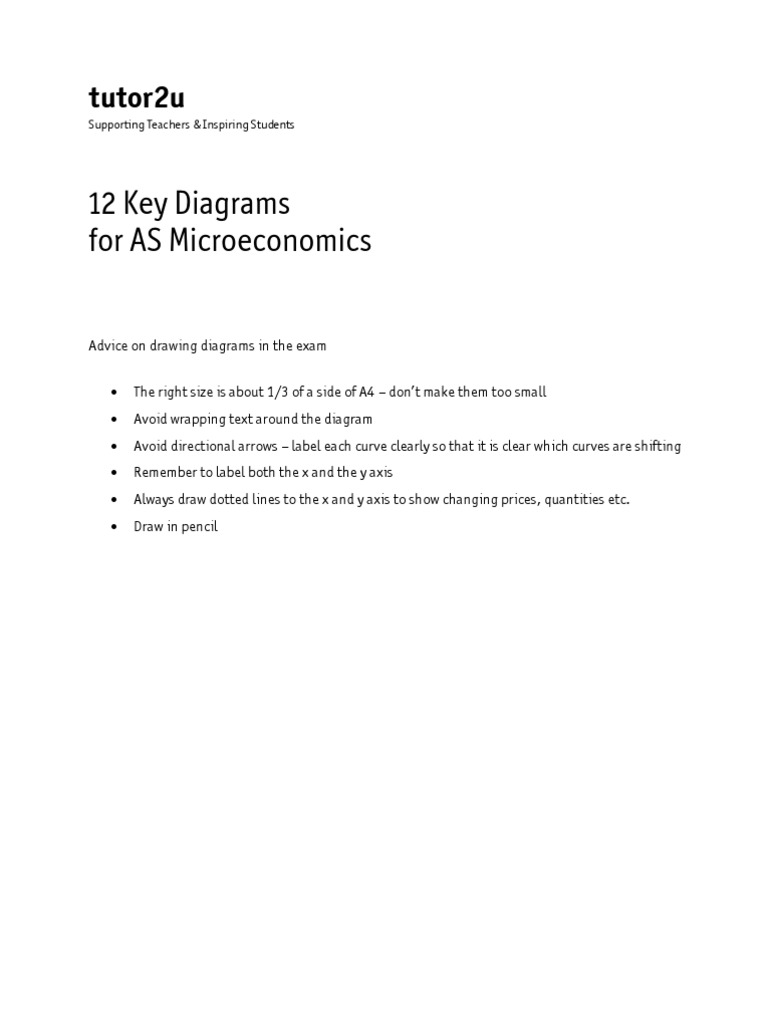 12 Key Diagrams For As Economics | PDF | Supply And Demand | Subsidy