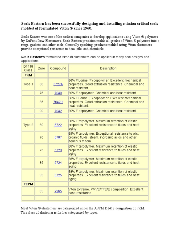 Viton Properties | PDF | Fiberglass | Valve