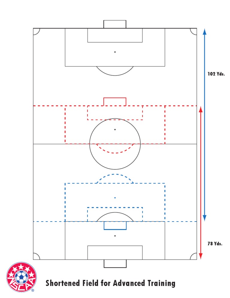Finishing Short Field | PDF