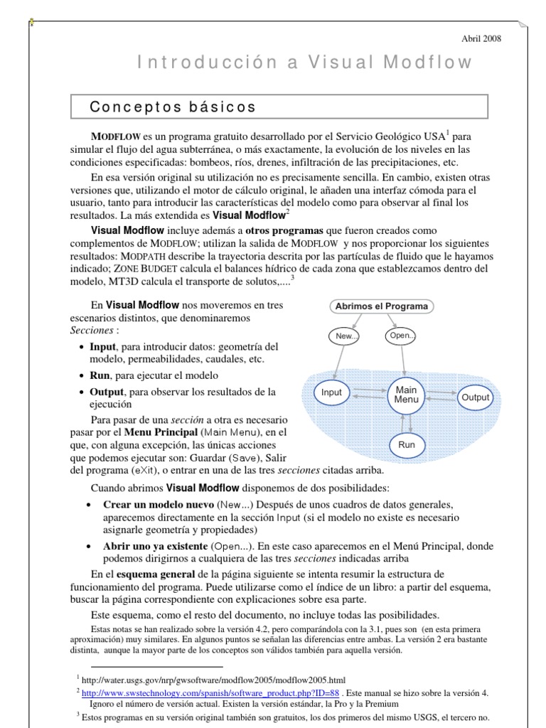 Manual Modflow | PDF | Agua subterránea | Río