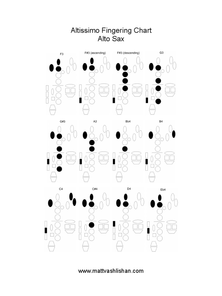 Alto Sax Altissimo Fingering Chart | PDF | Woodwind Instruments | Saxophone