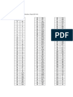 Tabel Wilcoxon Signed Rank Test | PDF