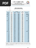C-Channel Table List | PDF