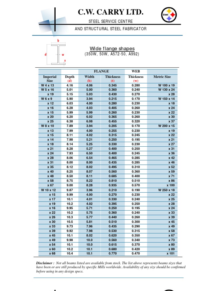 WF Beams | PDF | Mechanical Engineering | Structural Engineering
