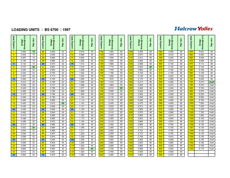 Loading Units BS 6700 (1997) | PDF | Home & Garden | Computers