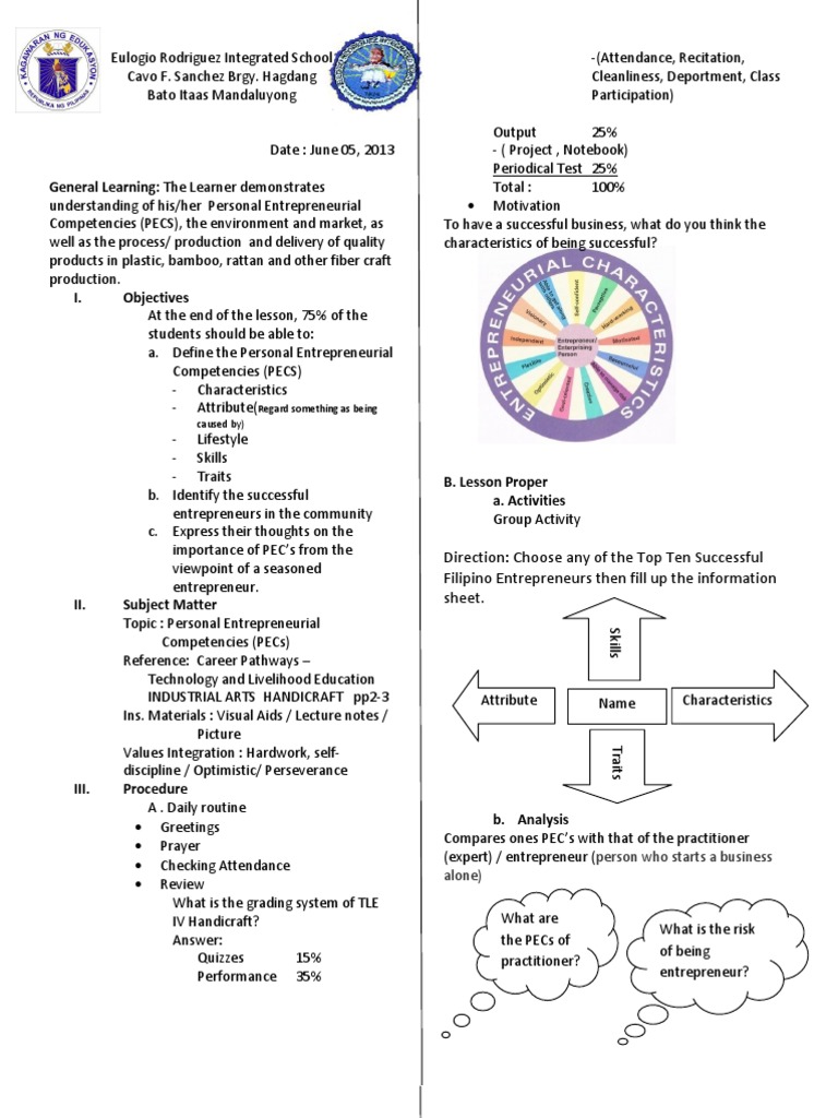 Lesson Plan in Home Economics | PDF | White | Entrepreneurship