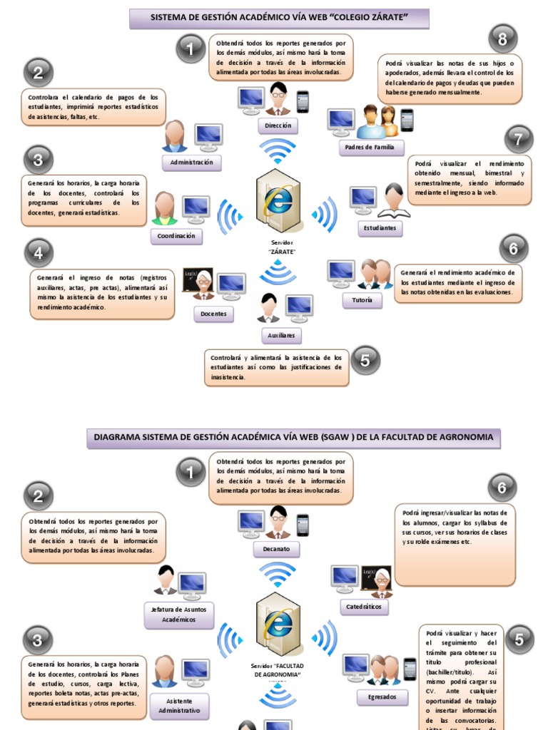 Diagrama de Sistemas | PDF | Business | Informática y tecnología de la ...