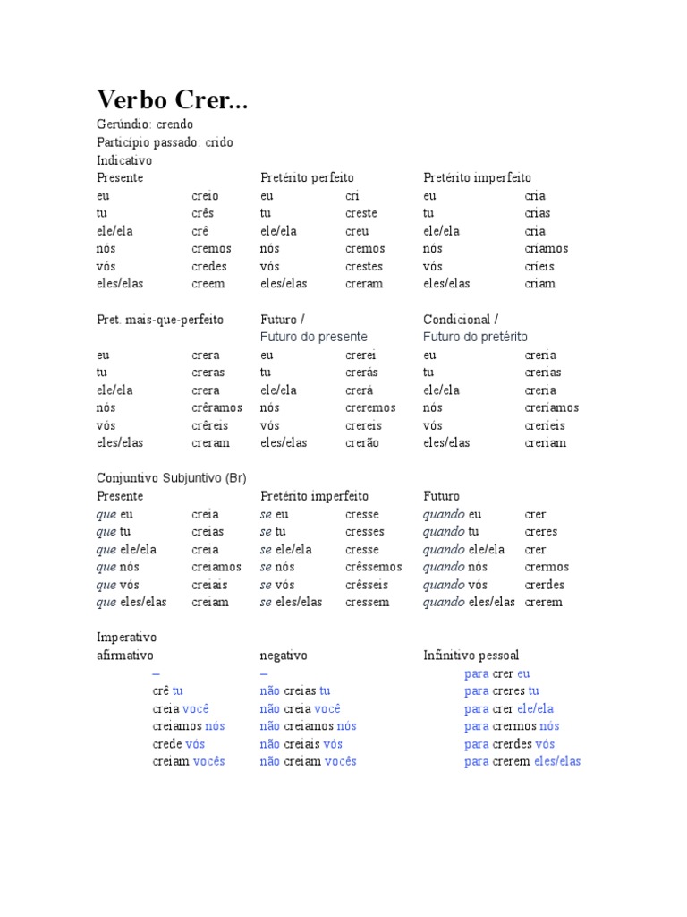 Verbo Crer | Conjugação Gramática | Filologia