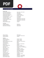 KeyCare Start GP Network Overview | PDF | Health Care | Public Services