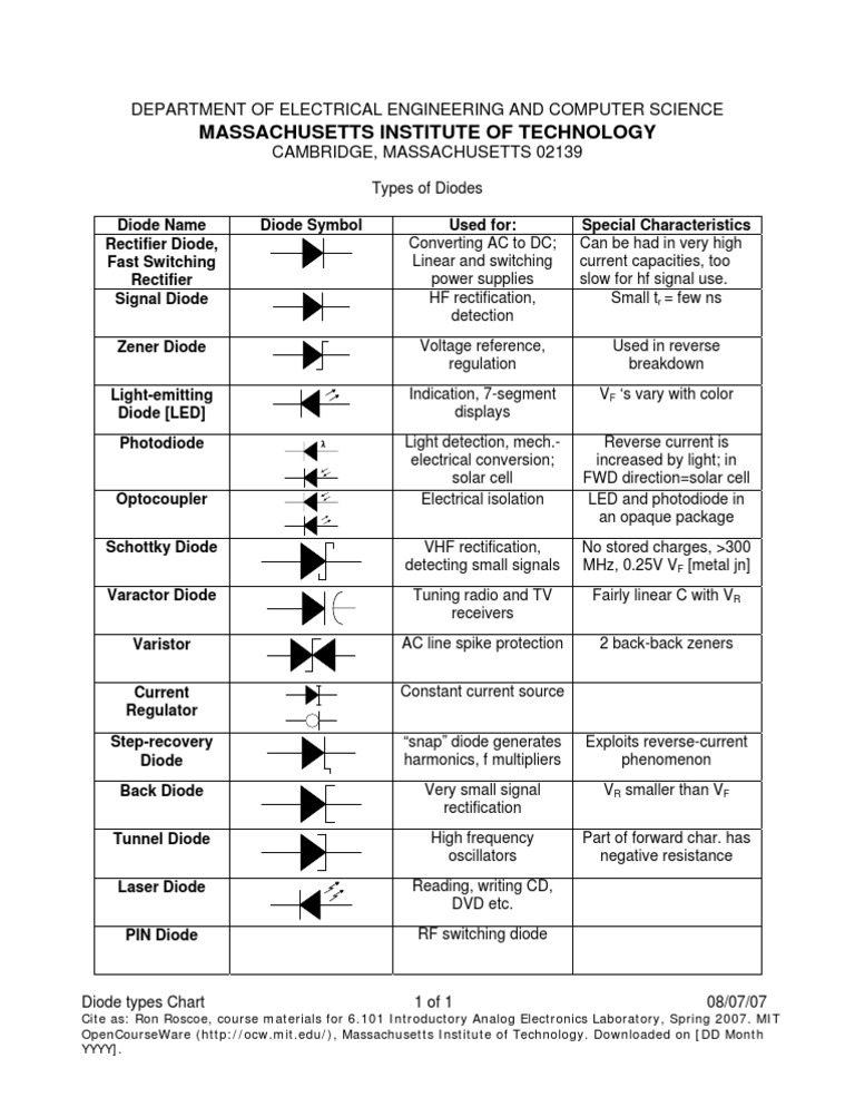 Diode Chart | PDF