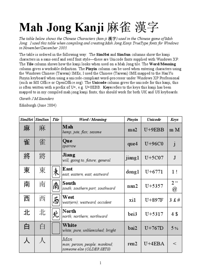 Mahjong Kanji | PDF | Mahjong | Digital Typography