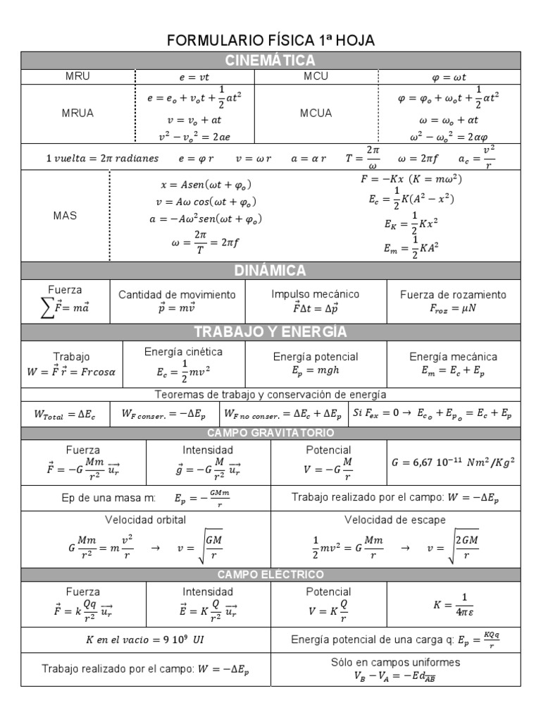Formulario de física.pdf