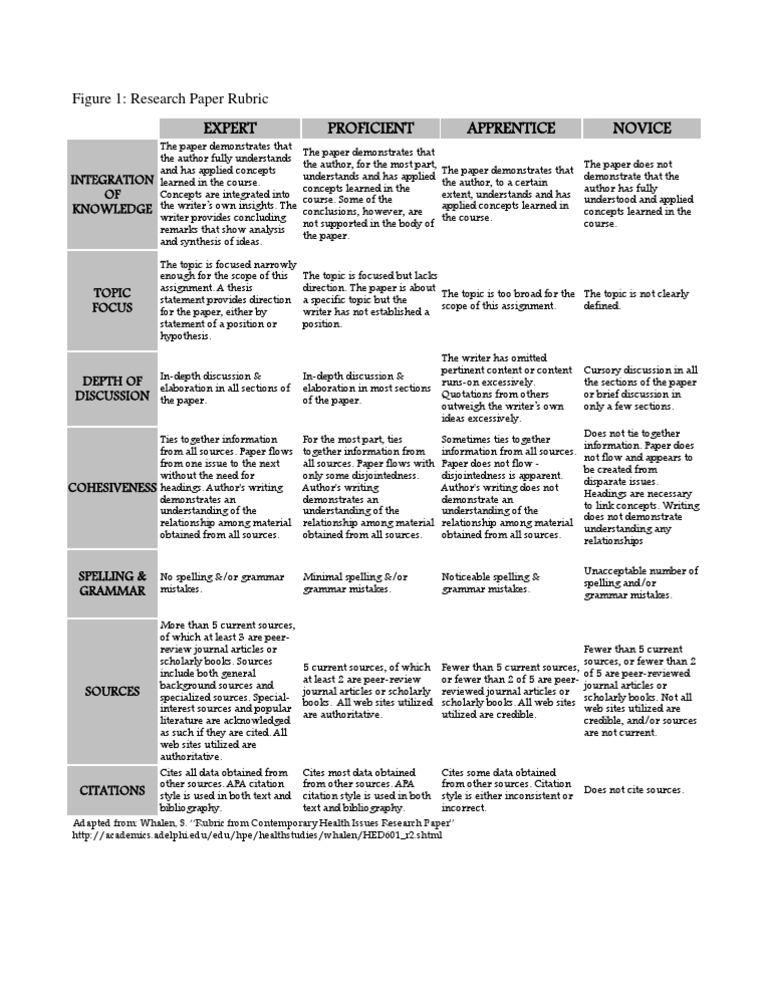 Research Paper Rubric | Citation | Academia