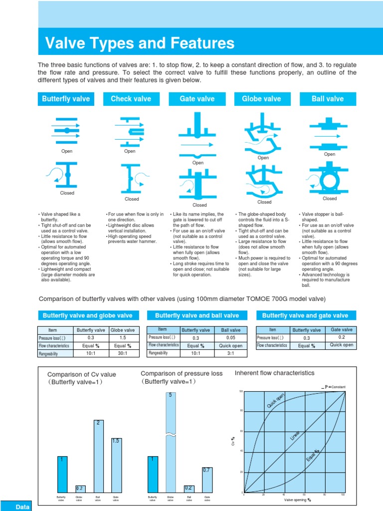 CHW Valves Types | PDF | Valve | Fluid Dynamics