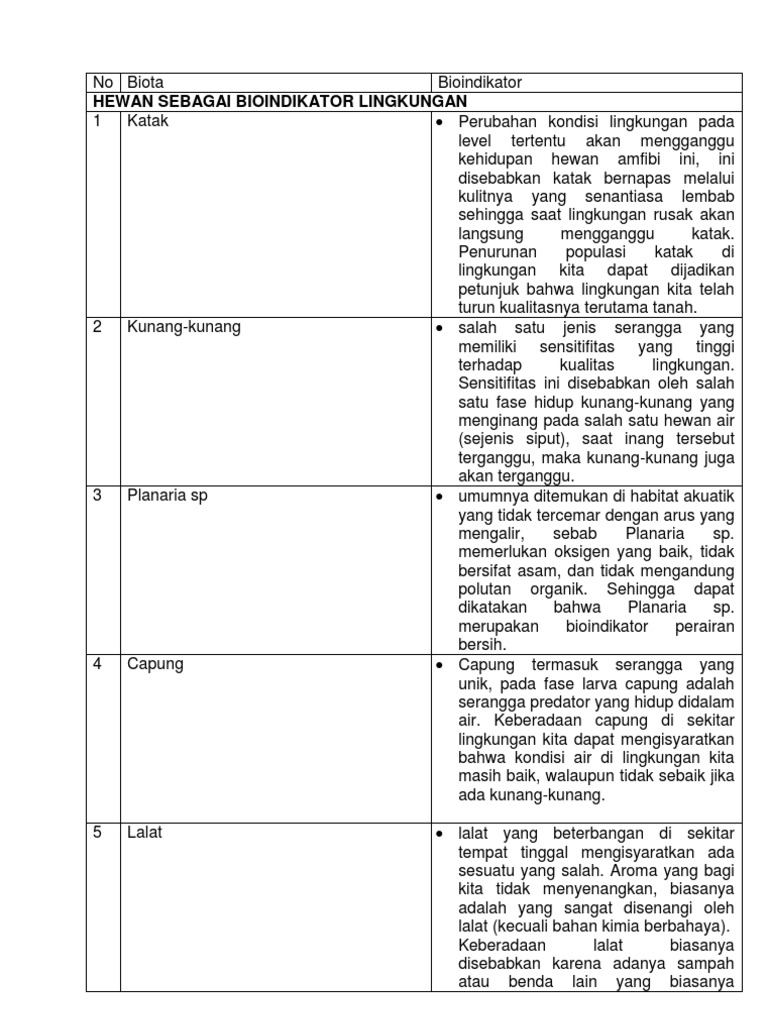 Bioindikator Lingkungan | PDF