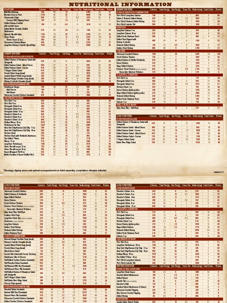 Longhorn Steakhouse Nutrition | PDF | Salad | Hamburgers