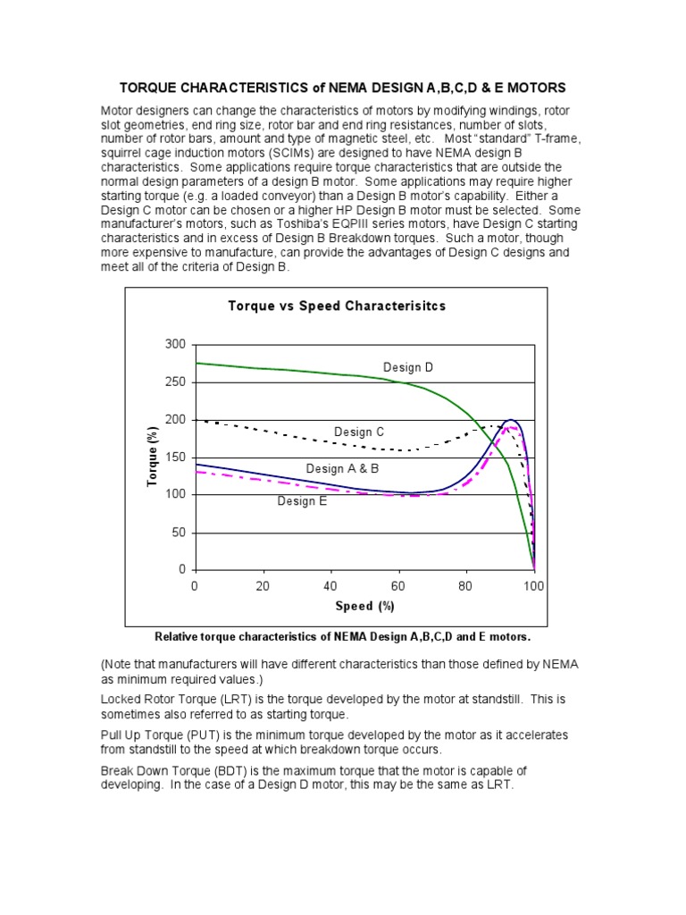 Nema Abcde Torque Curves | PDF