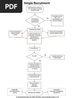 Recruitment Service Level Agreement (SLA) - Process Overview | PDF ...