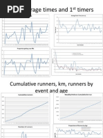 PFT 3 Mile Run Scoring Tables | PDF