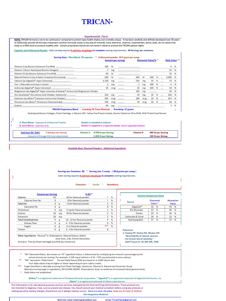 Trican Ingredients | PDF | Magnesium | Vitamin
