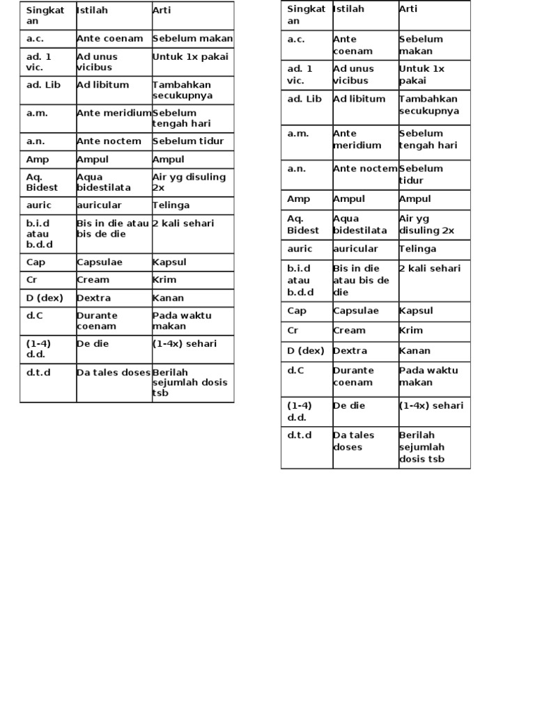 Tabel Singkatan Resep | PDF