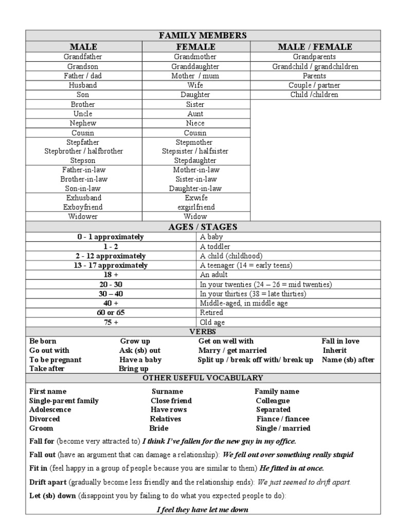 Family Members Male Female Male / Female: I Feel They Have Let Me Down ...