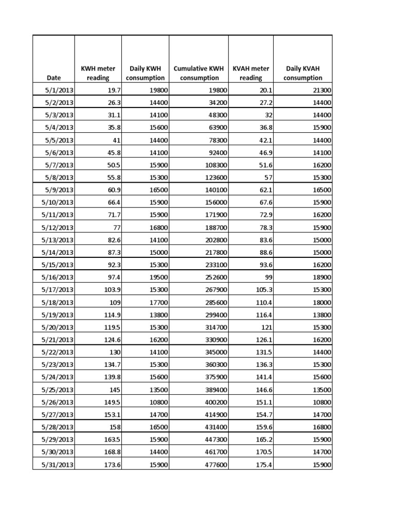 Daily Electrical Report | PDF | Electric Power | Power (Physics)