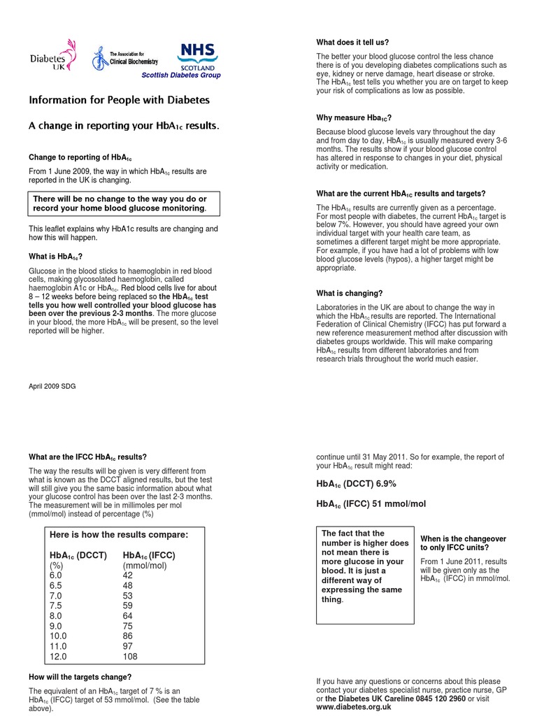 HbA1c Person Leaflet 0509 | PDF | Glycated Hemoglobin | Endocrine