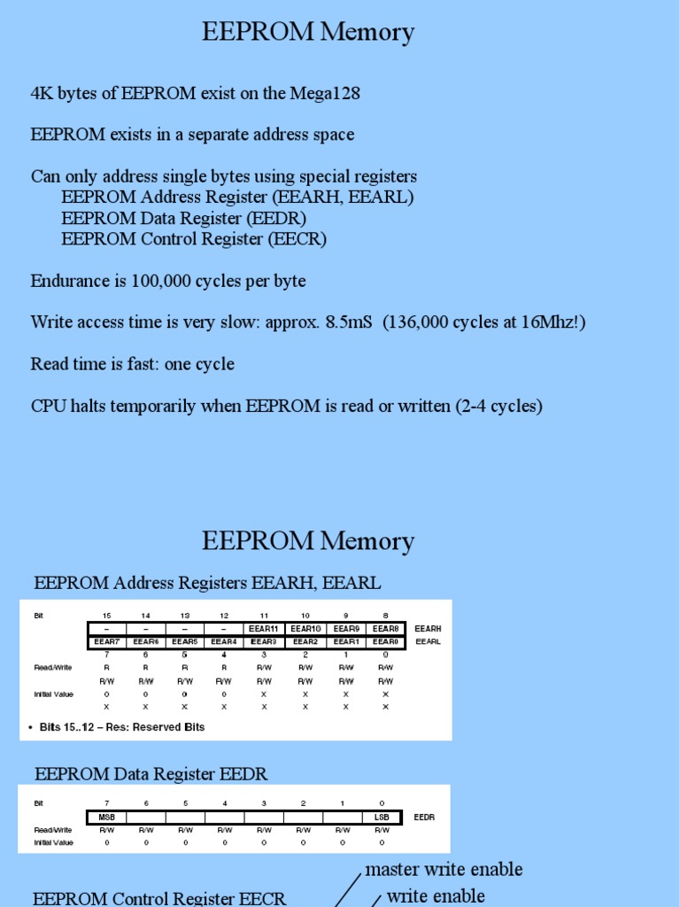 eeprom | Random Access Memory | Address (Geography)