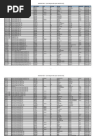 NHS Deanery Contact Information Guide | PDF | Hospital | Neurology