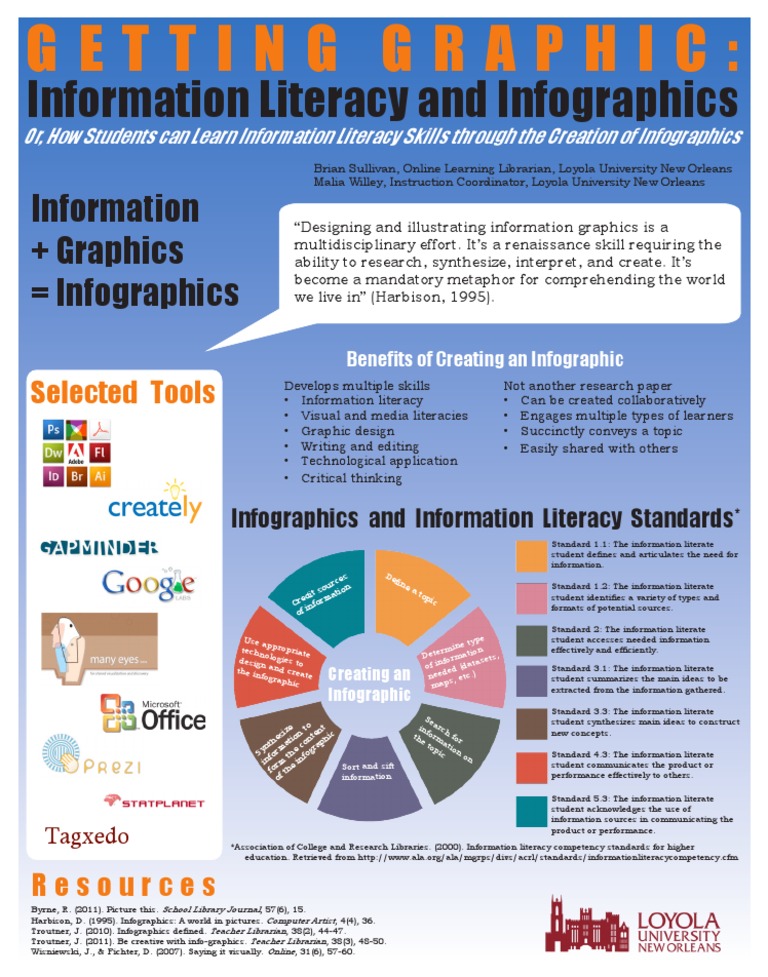 Infographic Poster