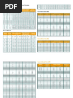 Tablas de Roscas Metricas y Whitworth PDF | PDF | Madera | Mecanizado