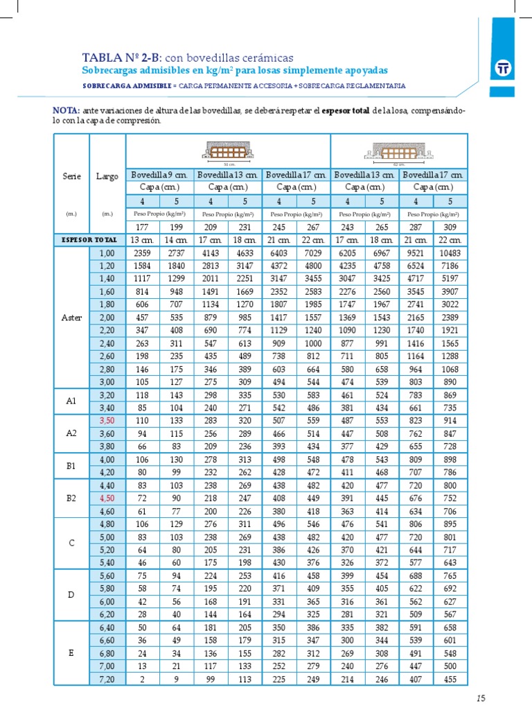Cálculo y Peso de Viguetas y Bovedillas | PDF | Tecnología
