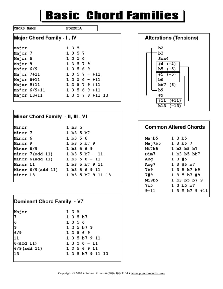 BASIC Chord Families | PDF
