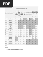 Basics of GD&T Manual - 2 Day | PDF | Engineering Tolerance | Geometry