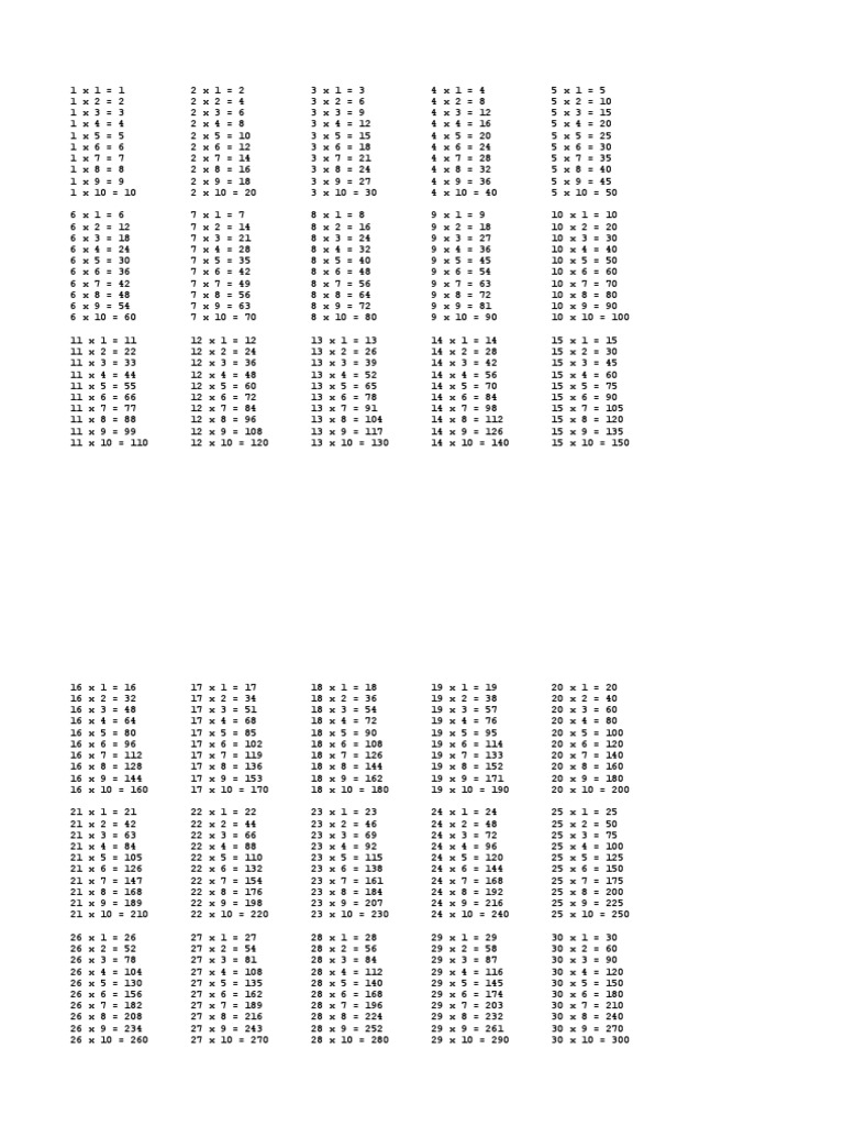 Tabuada 1 A 100 Multiplicação | PDF