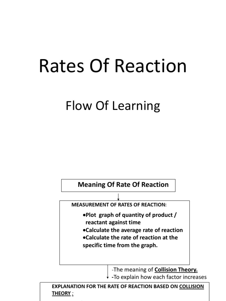 Chemistry Form 5 Chapter 1 - Rate of Reaction | PDF | Reaction Rate ...