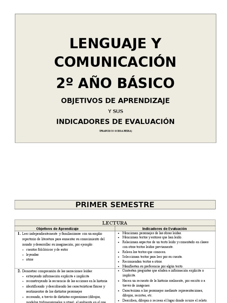 Aprendizajes Esperados Segundo Basico Lenguaje | PDF | Lectura (proceso ...