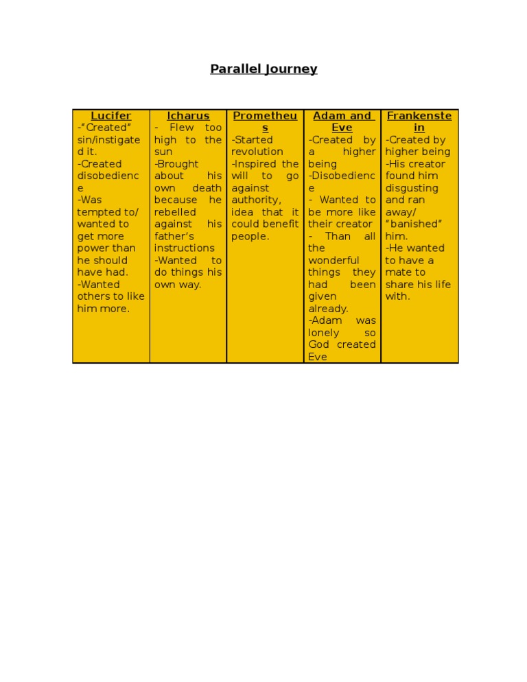 Parallel Journey | PDF | Theology | Religious Belief And Doctrine