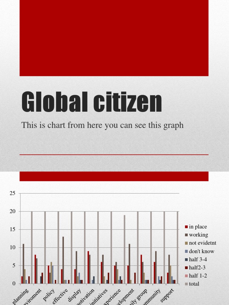 Global Citizen: This Is Chart From Here You Can See This Graph | PDF