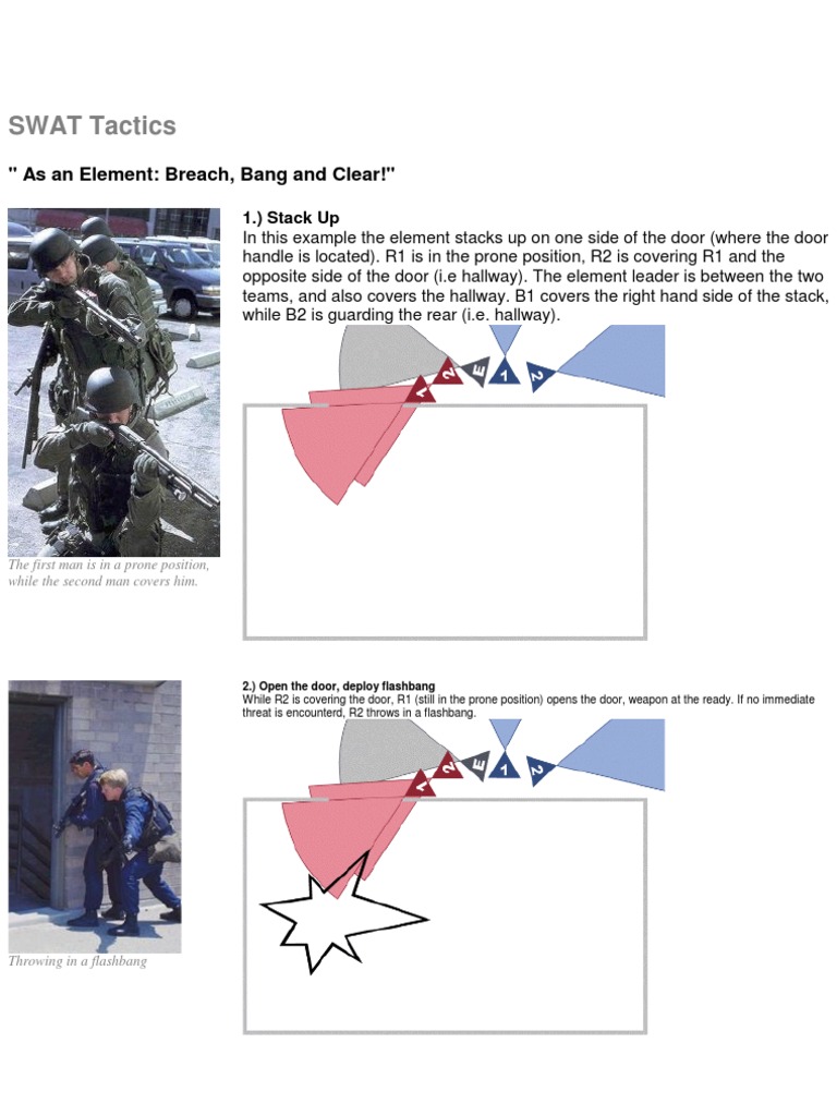 SWAT Room Clearing Tactics Guide | PDF