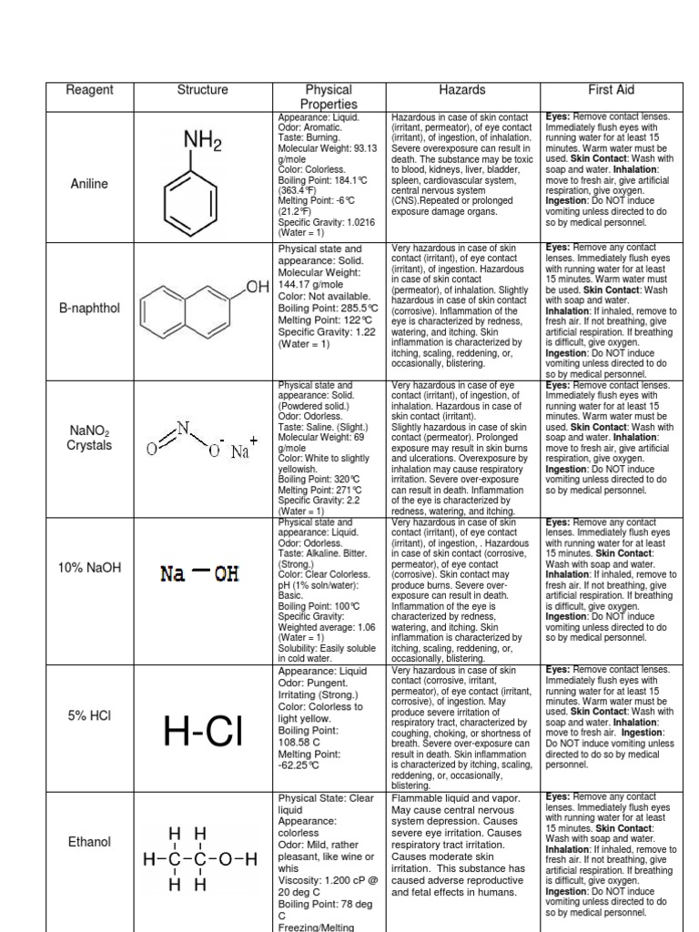 Msds Experiment 16 Chem 31.1 UPD | PDF | Breathing | Water