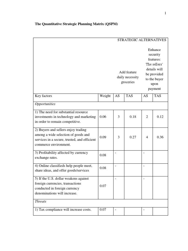 sample QSPM | E Bay | Competition