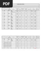 Weight Chart of Ci Specials | PDF