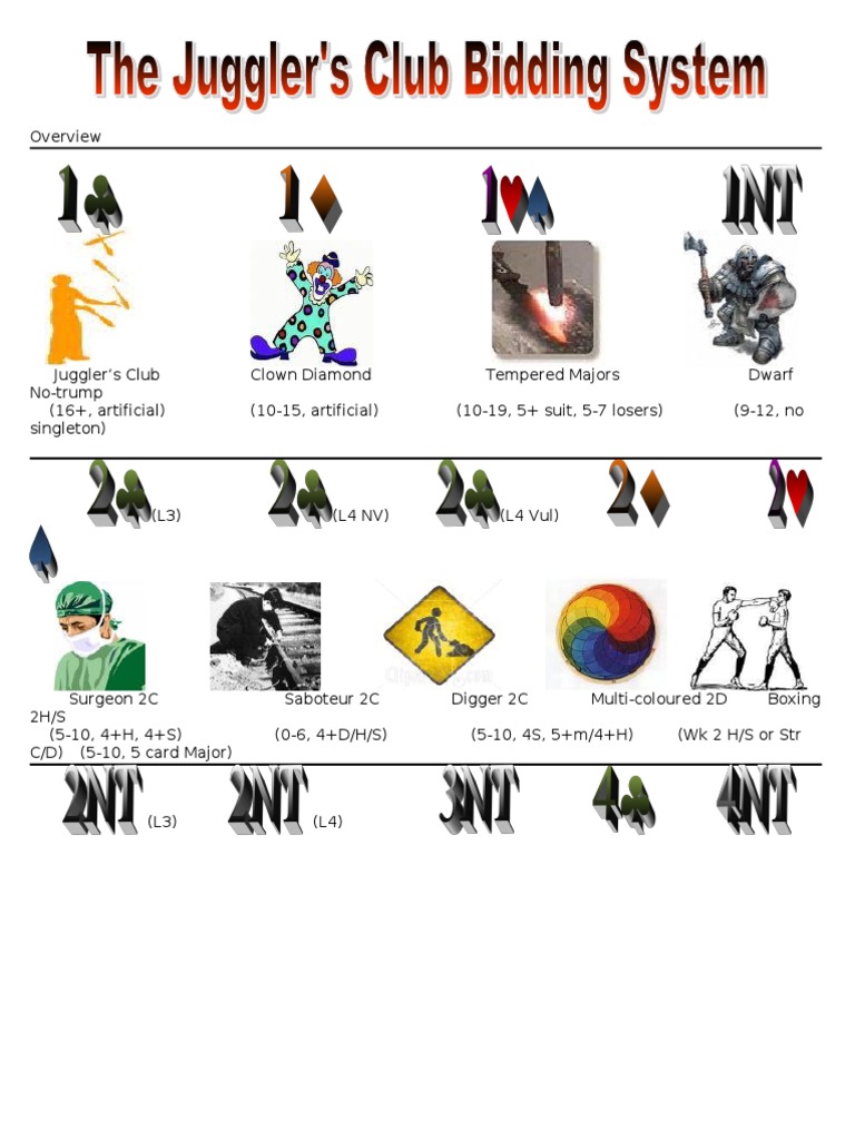 Juggler's Club Bridge System Overview | PDF | Whist Family Of Card ...