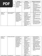 Project ALAPAAP (Application of Learning Through Authentic Portfolio ...