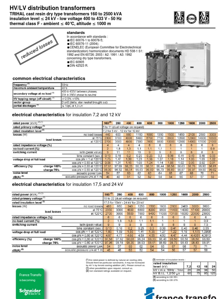 Technical Specifications and Dimensions for TRIHAL Cast Resin Dry Type ...