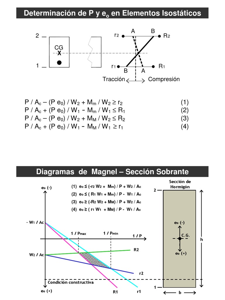 Diagramas Magnel Corregidos | PDF | Métodos y materiales de enseñanza ...